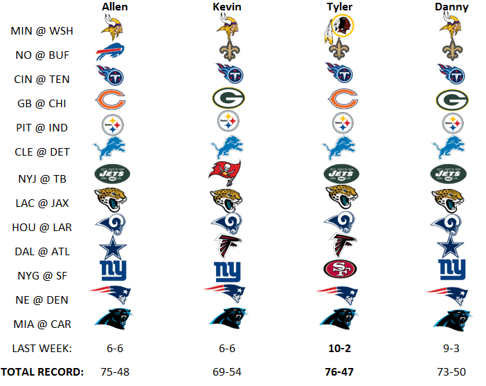 NFL Week 10 Picks – Office Chatter